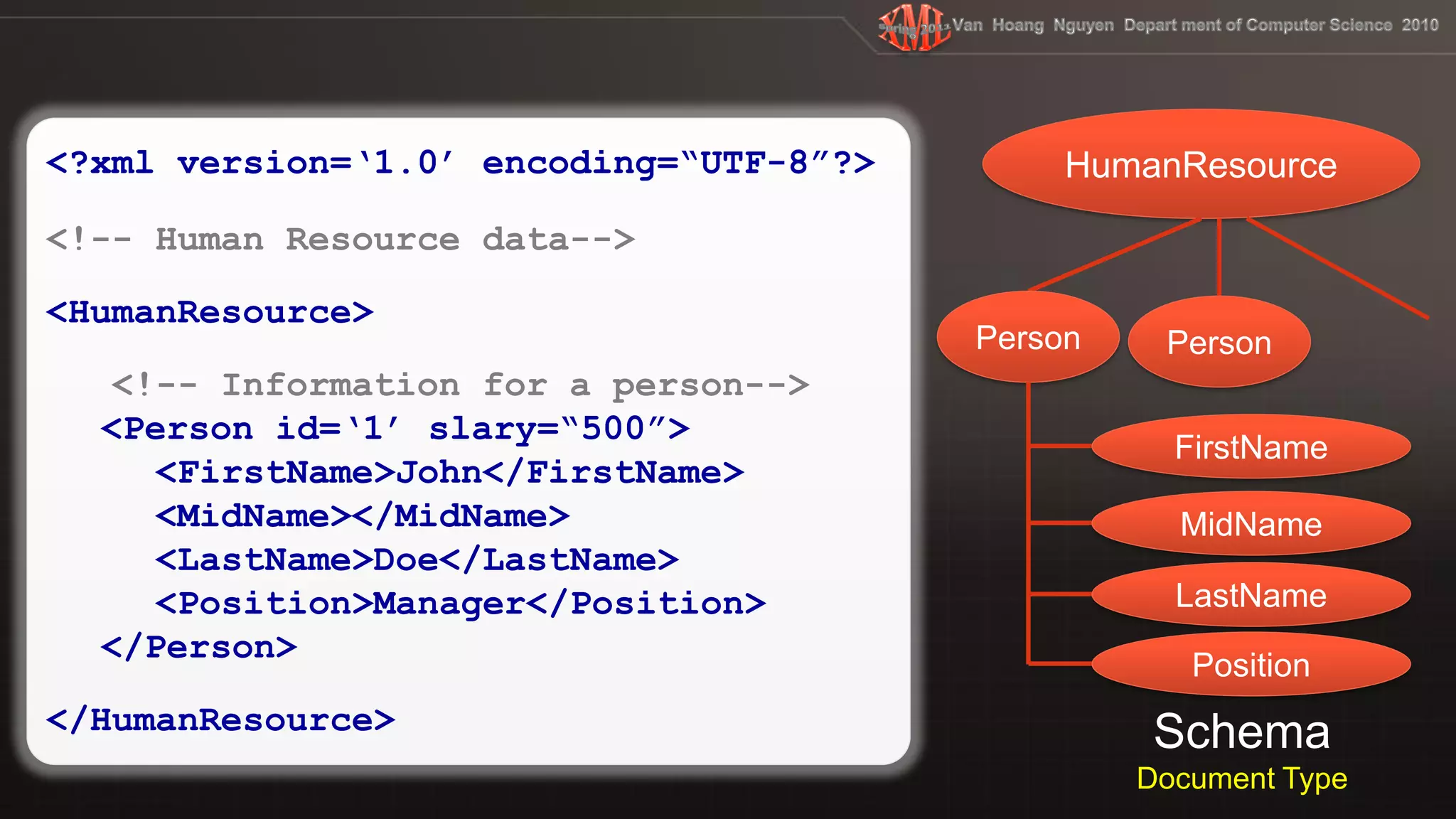 Schema languages | PDF