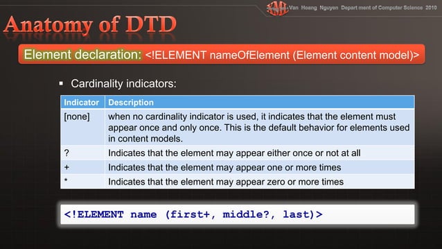 Schema languages | PDF