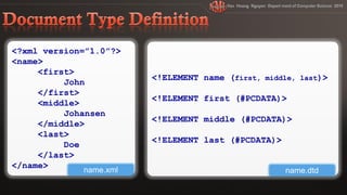 Schema languages | PDF