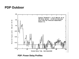 Lec03_Wireless Channel Parameterization_full_std2.ppt