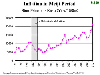 Meiji Restoration Chart
