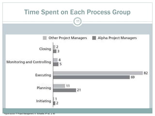 PROJECT MANAGEMENT SE2 | PPT