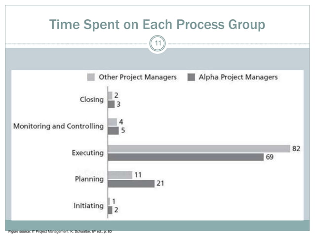 PROJECT MANAGEMENT SE2 | PPT