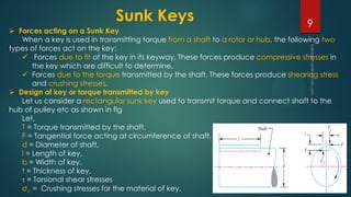 Keys | PDF