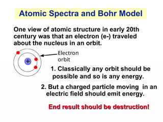 ATOMIC STRUCTURE TIMELINE AND THEORY.ppt
