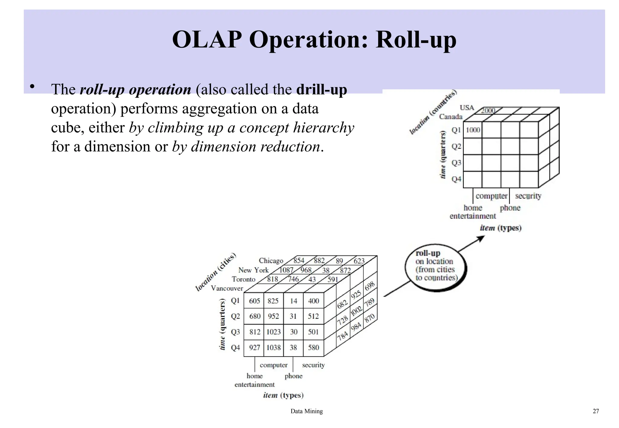 Data Warehouse And On-Line Analytical Processing | PPTX