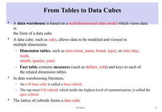 Data Warehouse And On-Line Analytical Processing | PPTX
