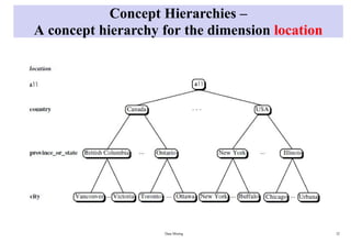 Data Warehouse And On-Line Analytical Processing | PPTX