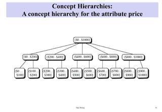 Data Warehouse And On-Line Analytical Processing | PPTX
