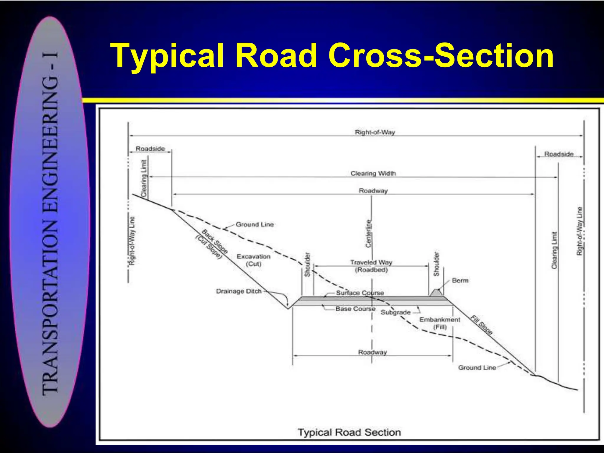 Elements of a Typical Cross-section of Road and Highway drainage | PPT