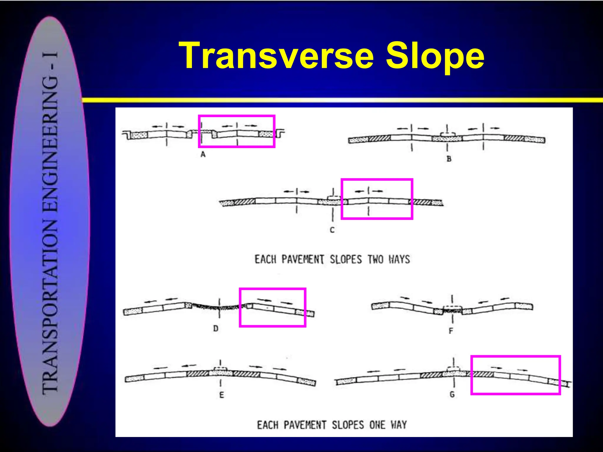 Elements of a Typical Cross-section of Road and Highway drainage | PPT