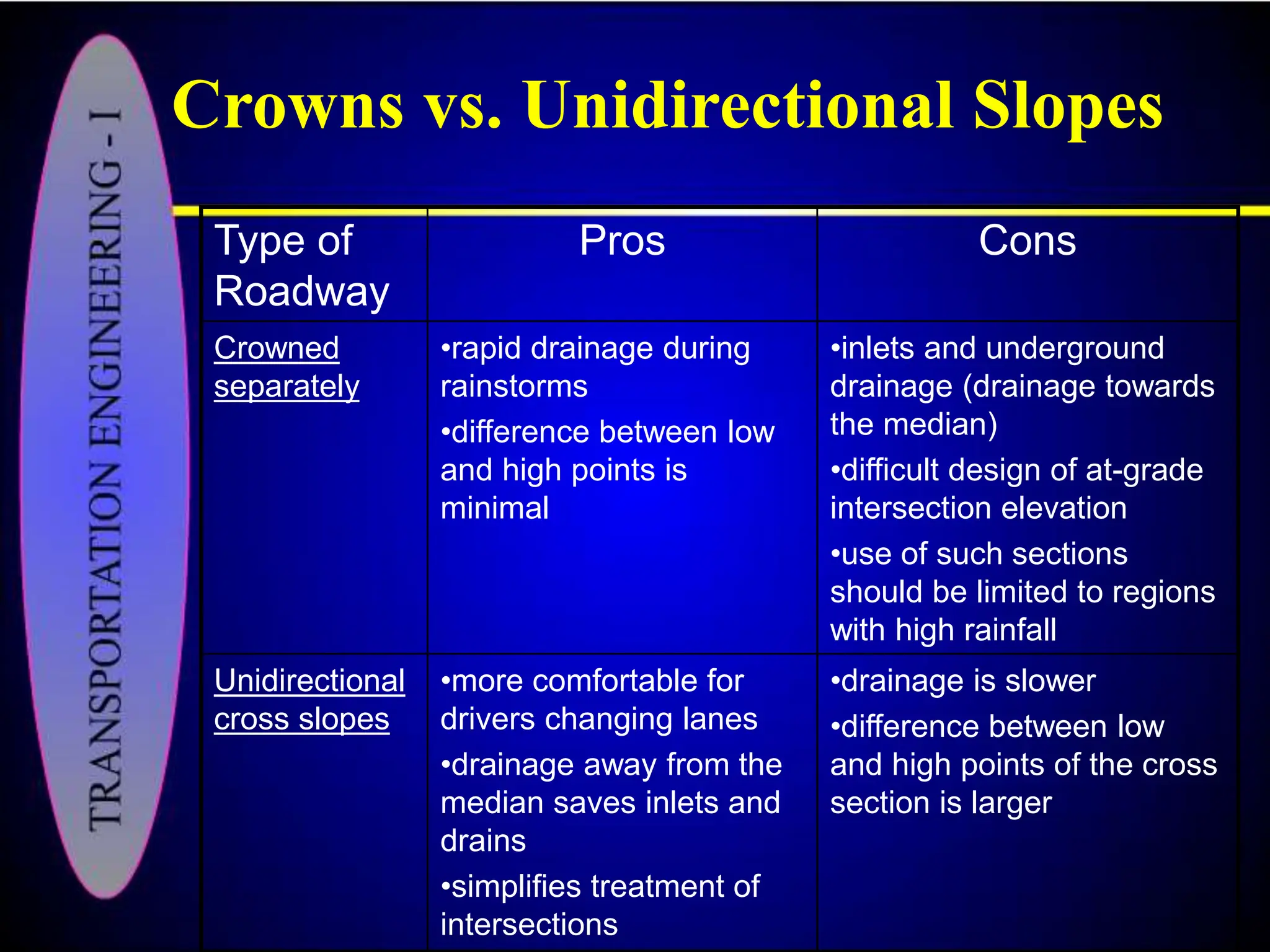 Elements of a Typical Cross-section of Road and Highway drainage | PPT