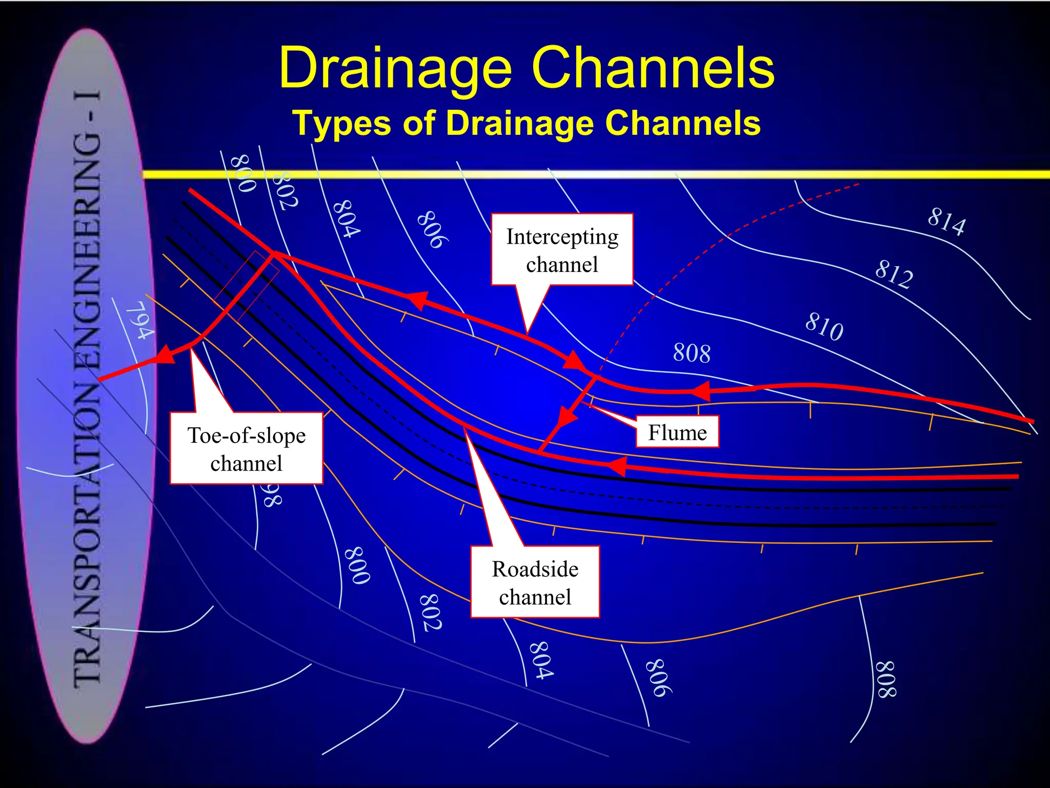 Elements of a Typical Cross-section of Road and Highway drainage | PPT
