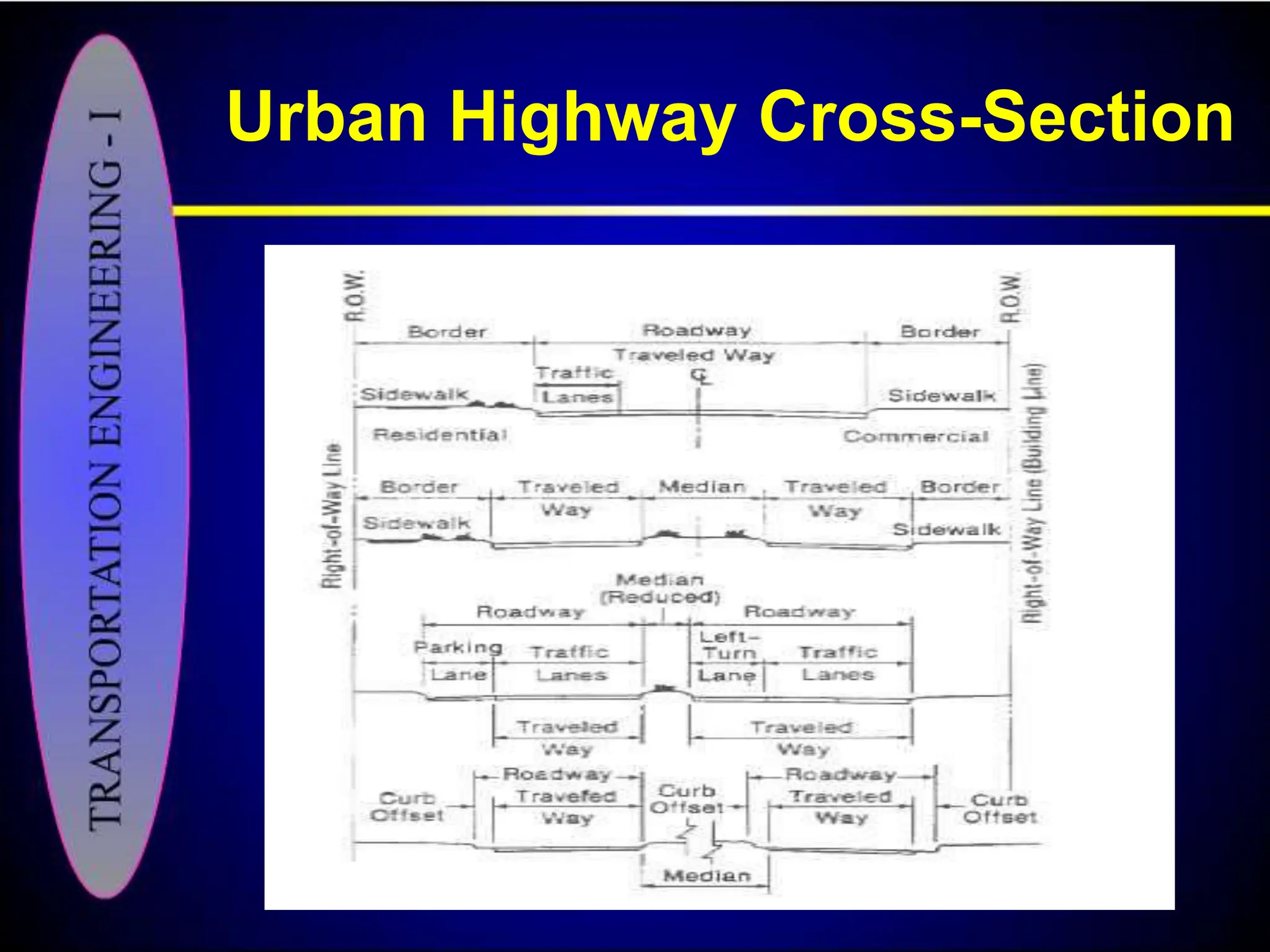 Elements of a Typical Cross-section of Road and Highway drainage | PPT