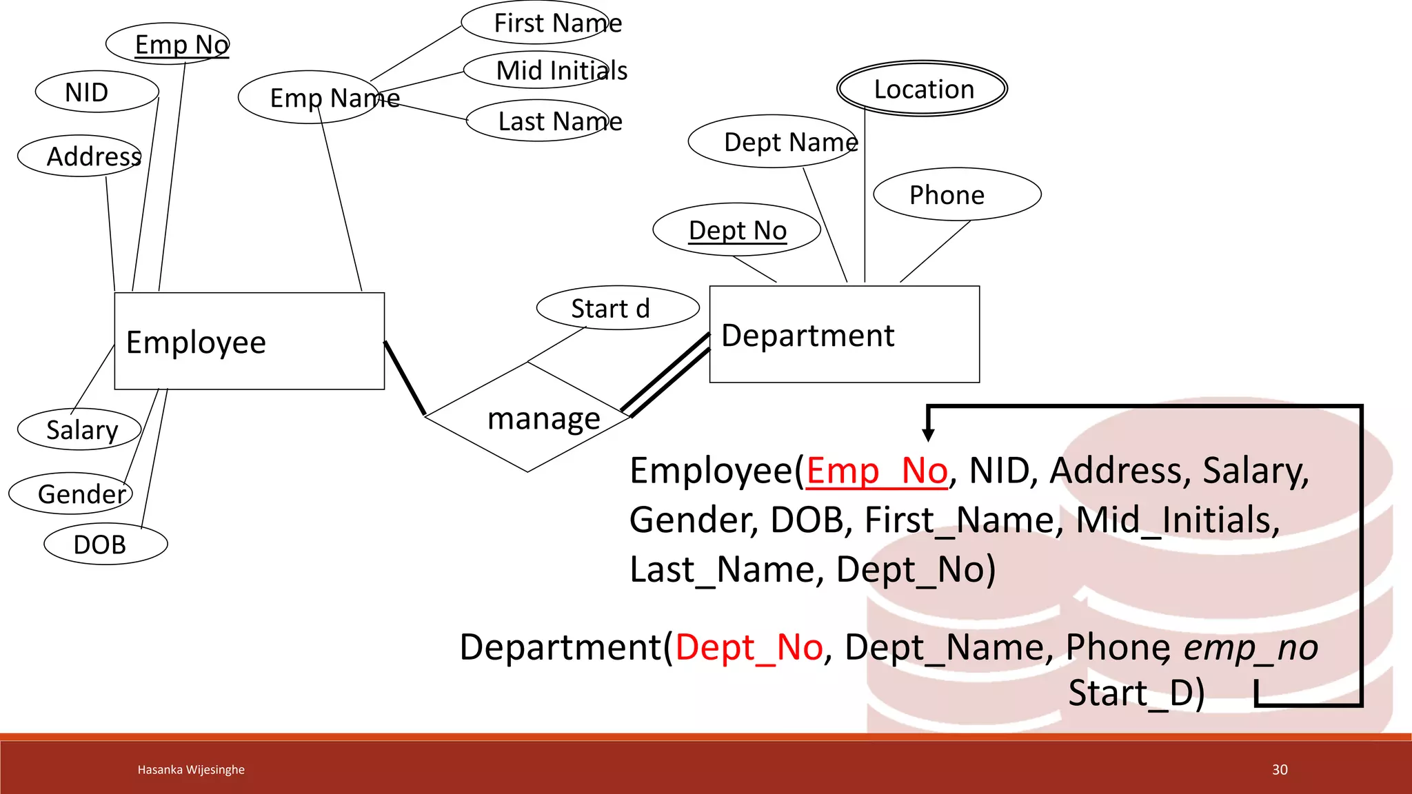 Lec 04 - Logical Design (Relational Mapping).pptx