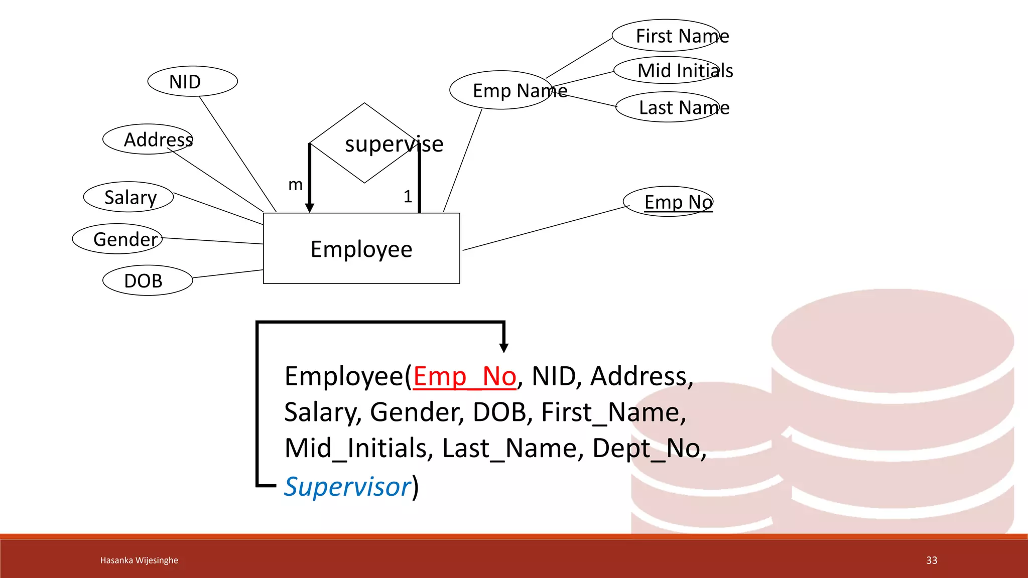Lec 04 - Logical Design (Relational Mapping).pptx