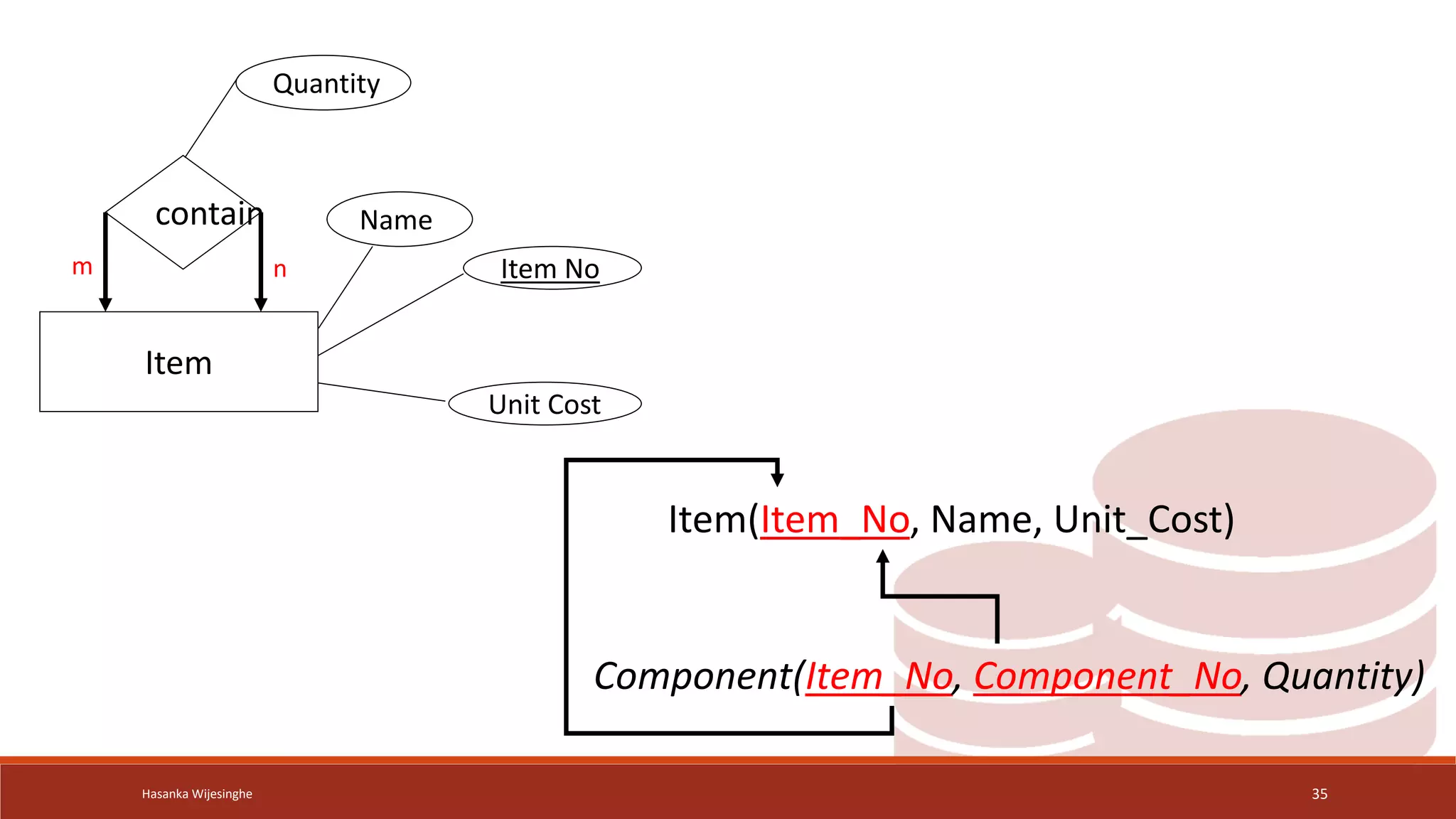 Lec 04 - Logical Design (Relational Mapping).pptx