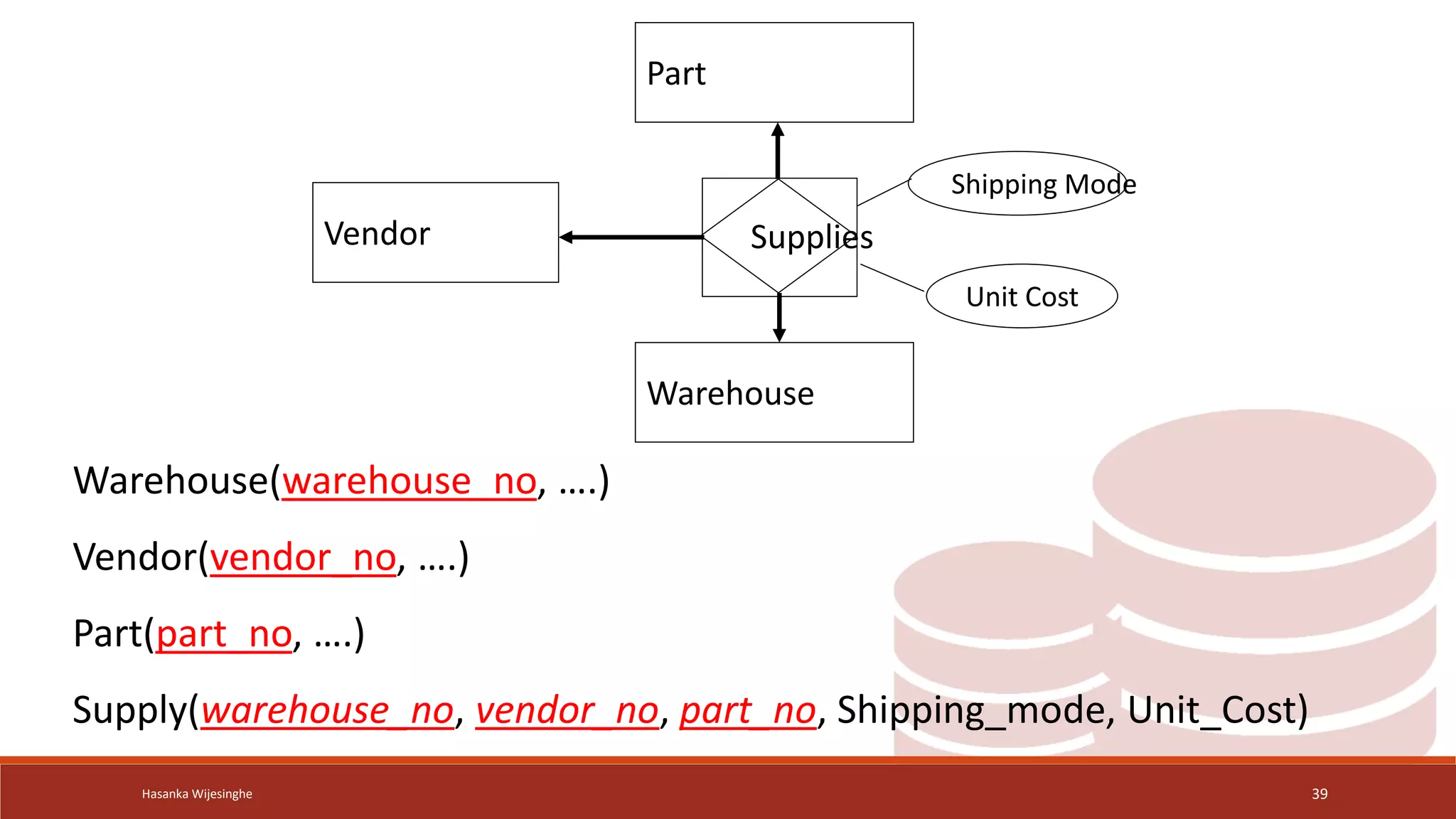 Lec 04 - Logical Design (Relational Mapping).pptx