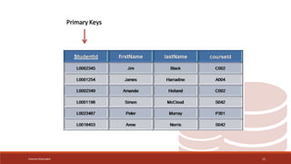 Lec 04 - Logical Design (Relational Mapping).pptx