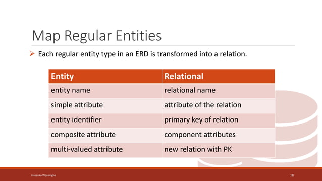 Lec 04 - Logical Design (Relational Mapping).pptx