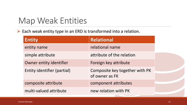 Lec 04 - Logical Design (Relational Mapping).pptx
