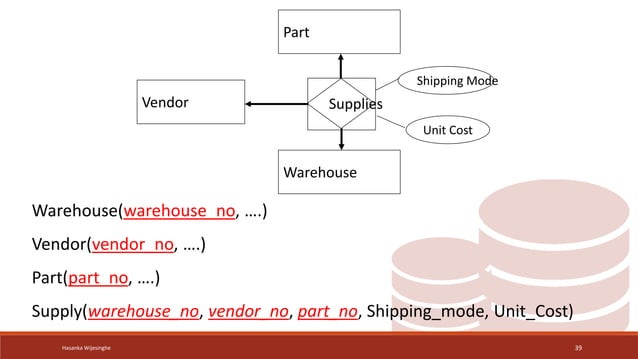 Lec 04 - Logical Design (Relational Mapping).pptx