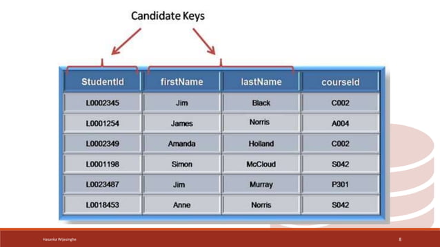 Lec 04 - Logical Design (Relational Mapping).pptx