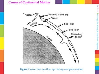 Lec # 04, 05 (Continental Drift, Plate Tectonics, Continetal Margins).pdf