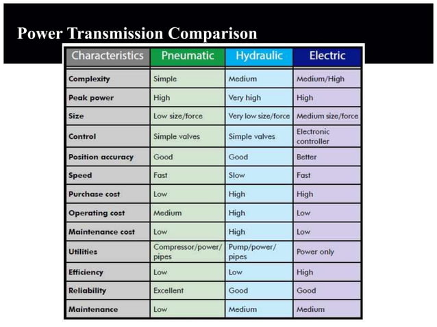Lec 04(actuators).pdf | Free Download