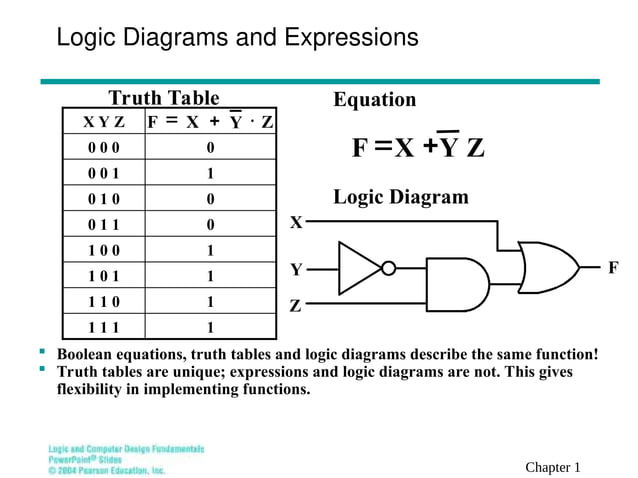 lecture_binary_logic_and_logic_gates.ppt | Programming Languages ...