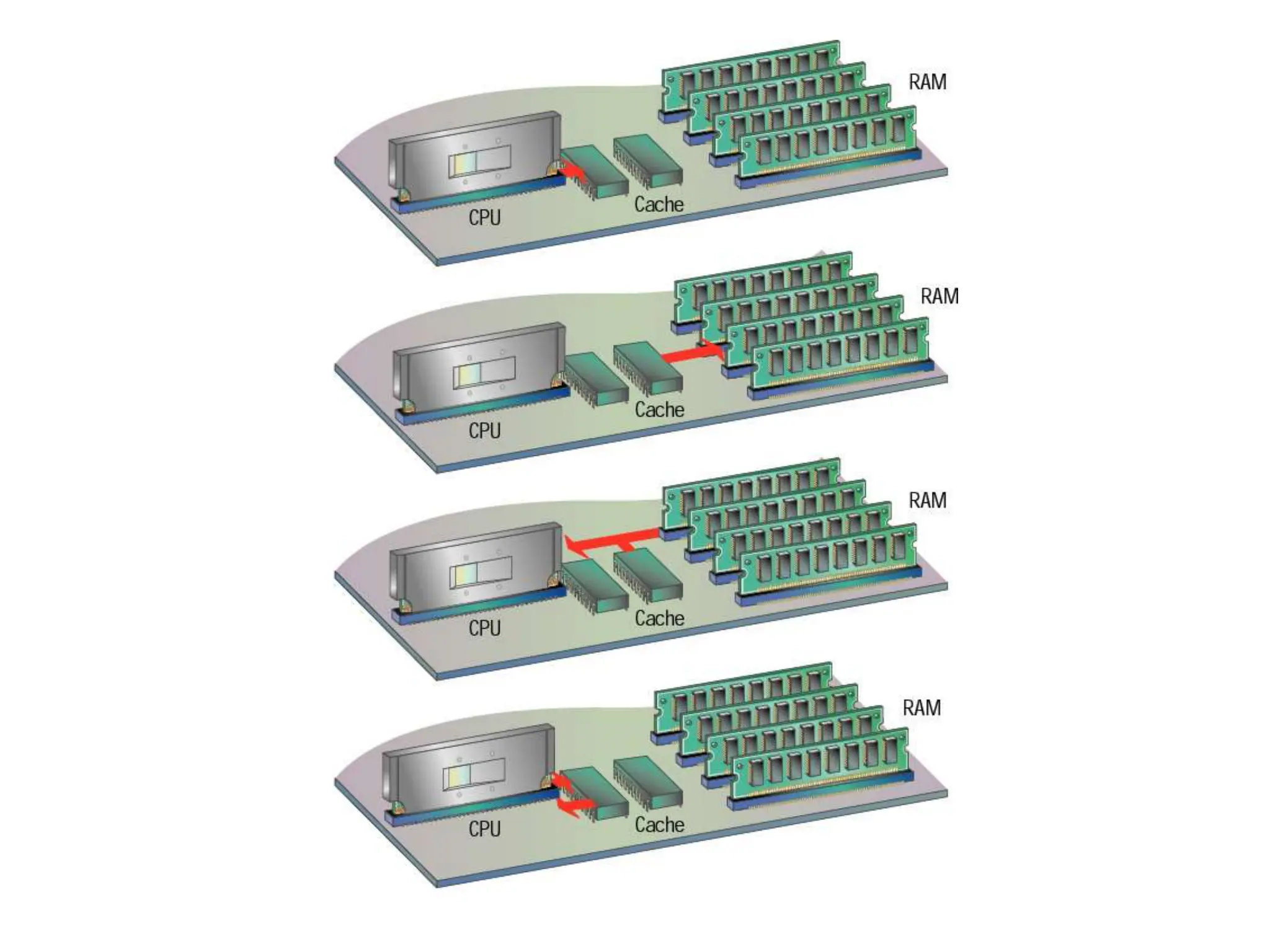 Lec # 04 Computer Hardware (CPU & Memory)-1-1.pptx
