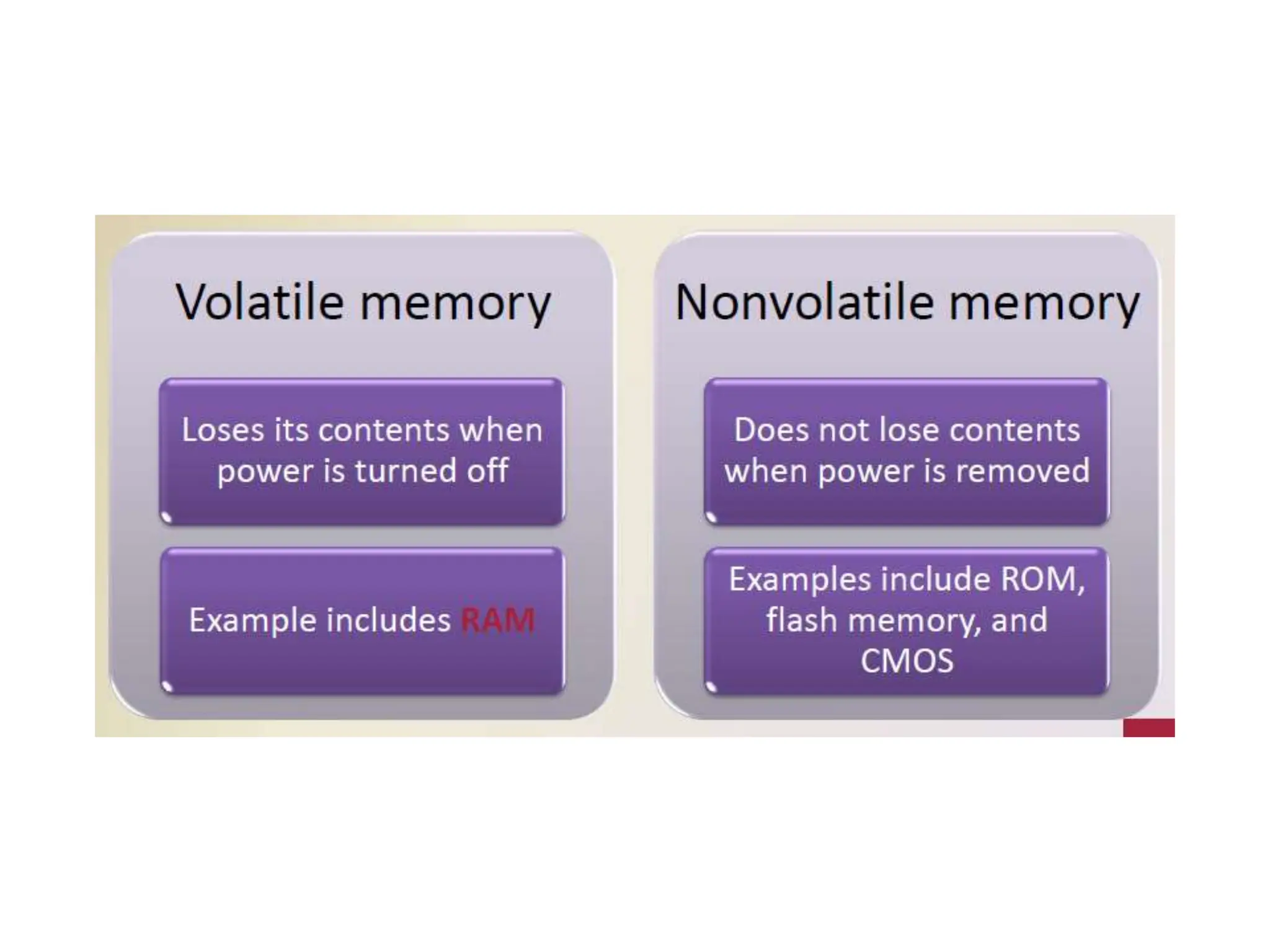 Lec # 04 Computer Hardware (CPU & Memory)-1-1.pptx | Computing | Technology & Computing