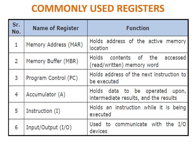 Lec # 04 Computer Hardware (CPU & Memory)-1-1.pptx