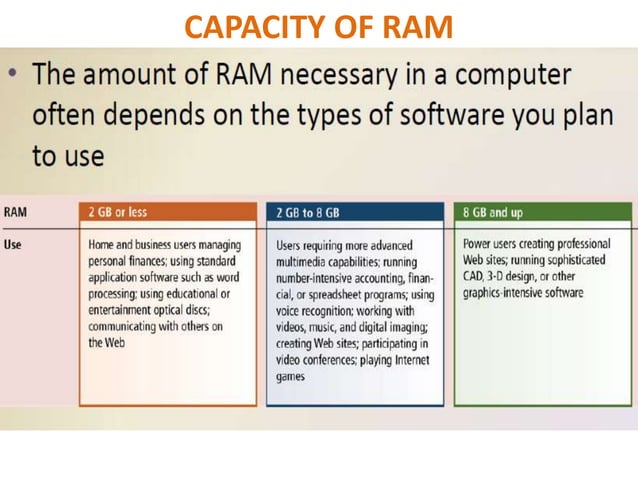 Lec 04 Computer Hardware Cpu And Memory 1 1pptx Computing Technology And Computing