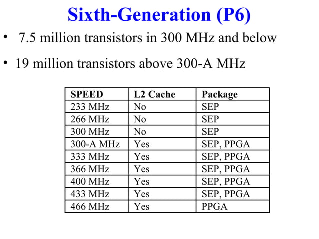 Lec 04e microprocessor_generations_w03 | PPT
