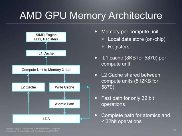 Lec04 gpu architecture | PPTX | Operating Systems | Computer Software and Applications