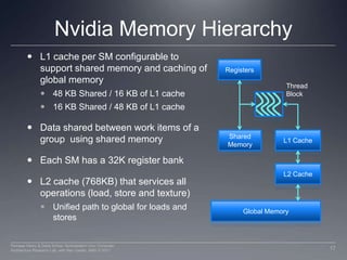 Lec04 gpu architecture | PPTX