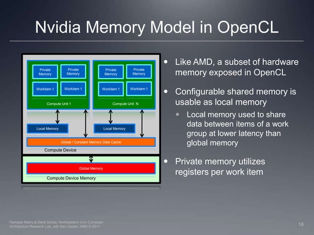Lec04 gpu architecture | PPTX | Operating Systems | Computer Software and Applications