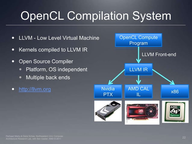 Lec04 gpu architecture | PPTX | Operating Systems | Computer Software and Applications