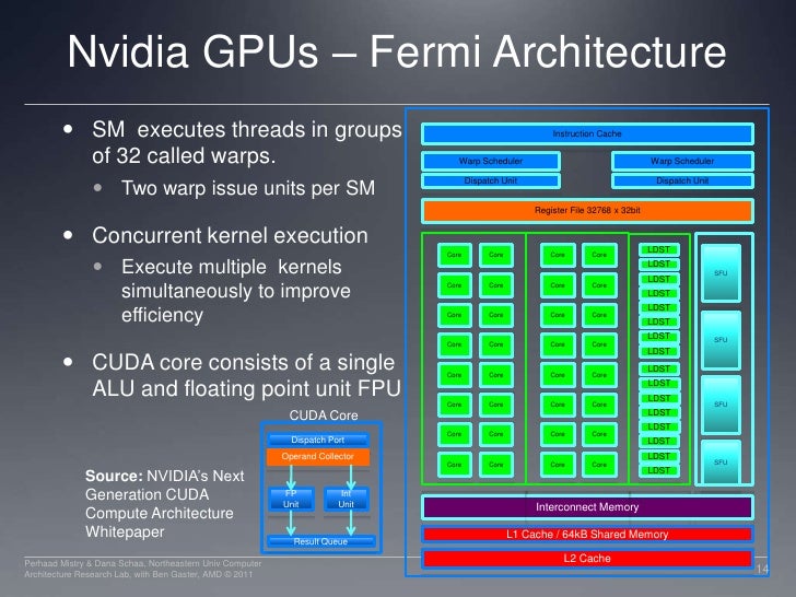 Lec04 gpu architecture