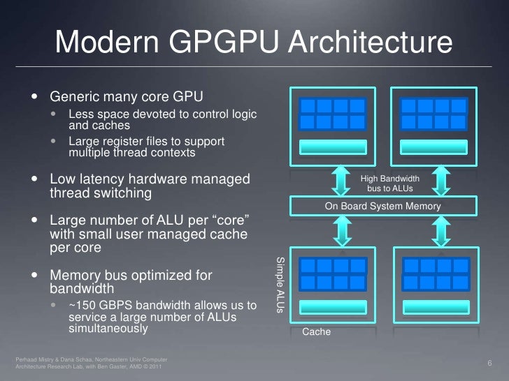 Lec04 Gpu Architecture