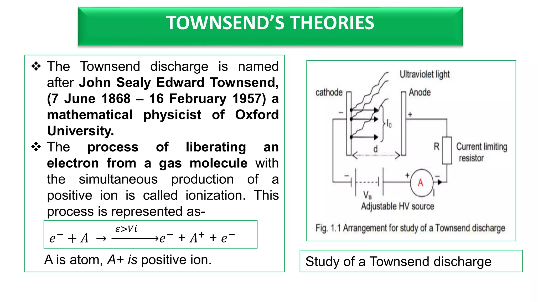 TOWNSEND'S CURRENT GROWTH EQUATION DERIVATION IN HINDI|TOWNSEND'S ...