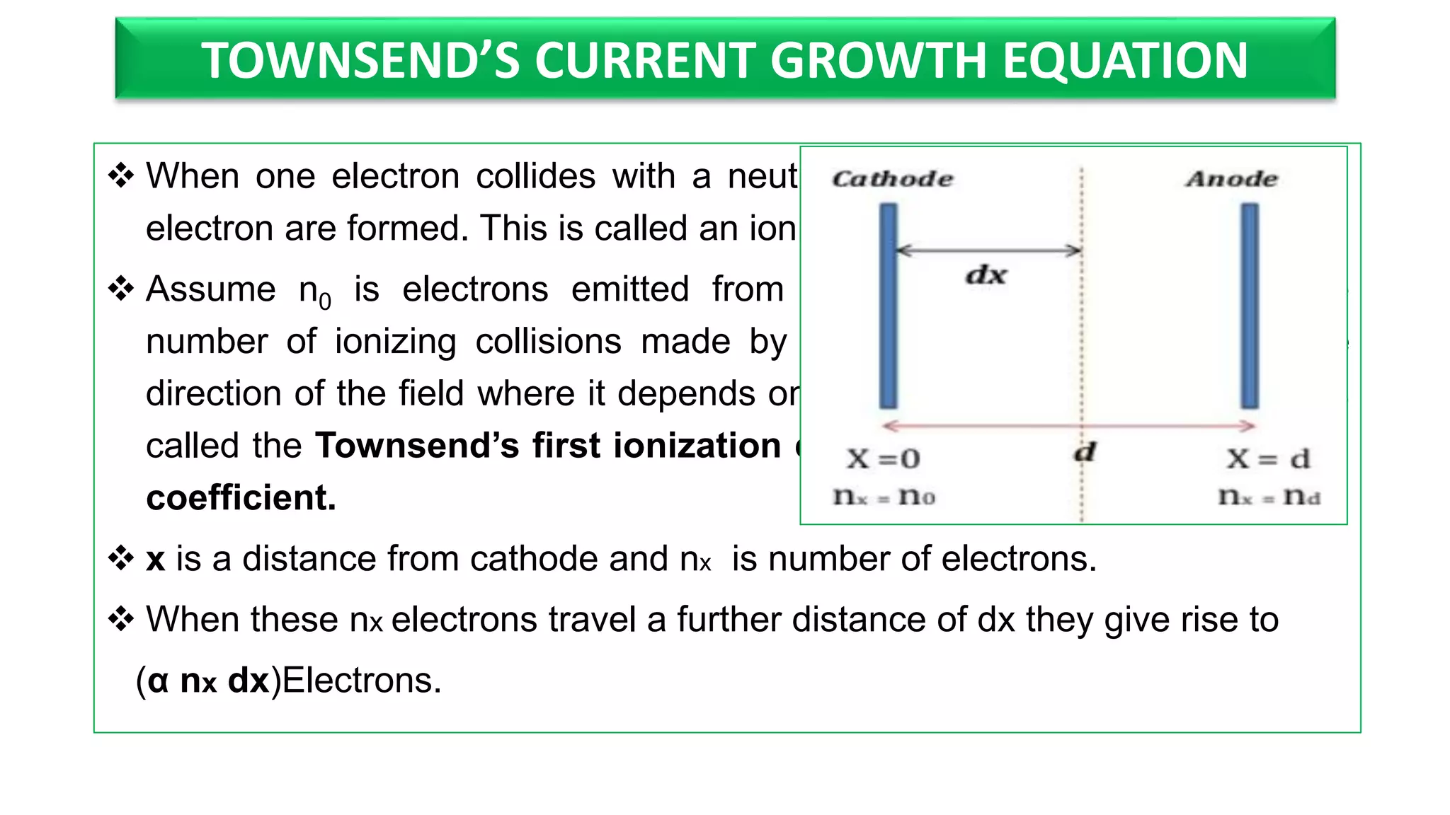 TOWNSEND'S CURRENT GROWTH EQUATION DERIVATION IN HINDI|TOWNSEND'S ...