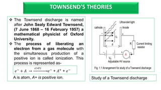 TOWNSEND'S CURRENT GROWTH EQUATION DERIVATION IN HINDI|TOWNSEND'S ...