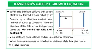 TOWNSEND'S CURRENT GROWTH EQUATION DERIVATION IN HINDI|TOWNSEND'S ...