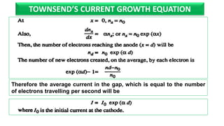 TOWNSEND'S CURRENT GROWTH EQUATION DERIVATION IN HINDI|TOWNSEND'S ...