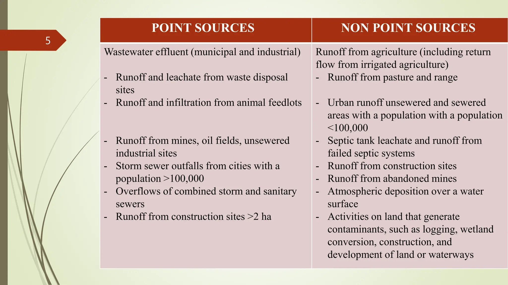Lec # 04 Introduction to Aquatic Toxicology.pptx