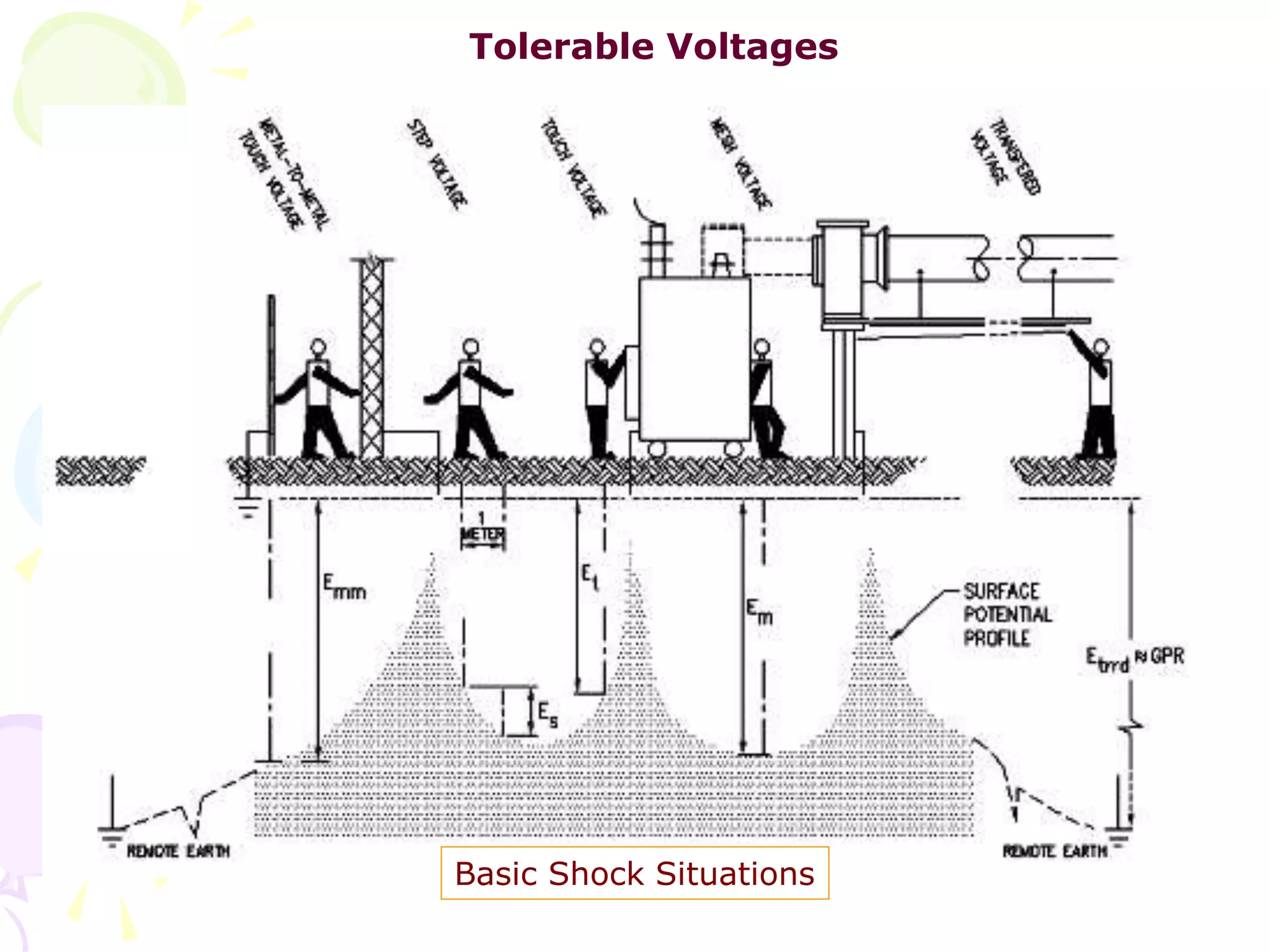 LEC # 04 SUBSTATION GROUNDING.ppt