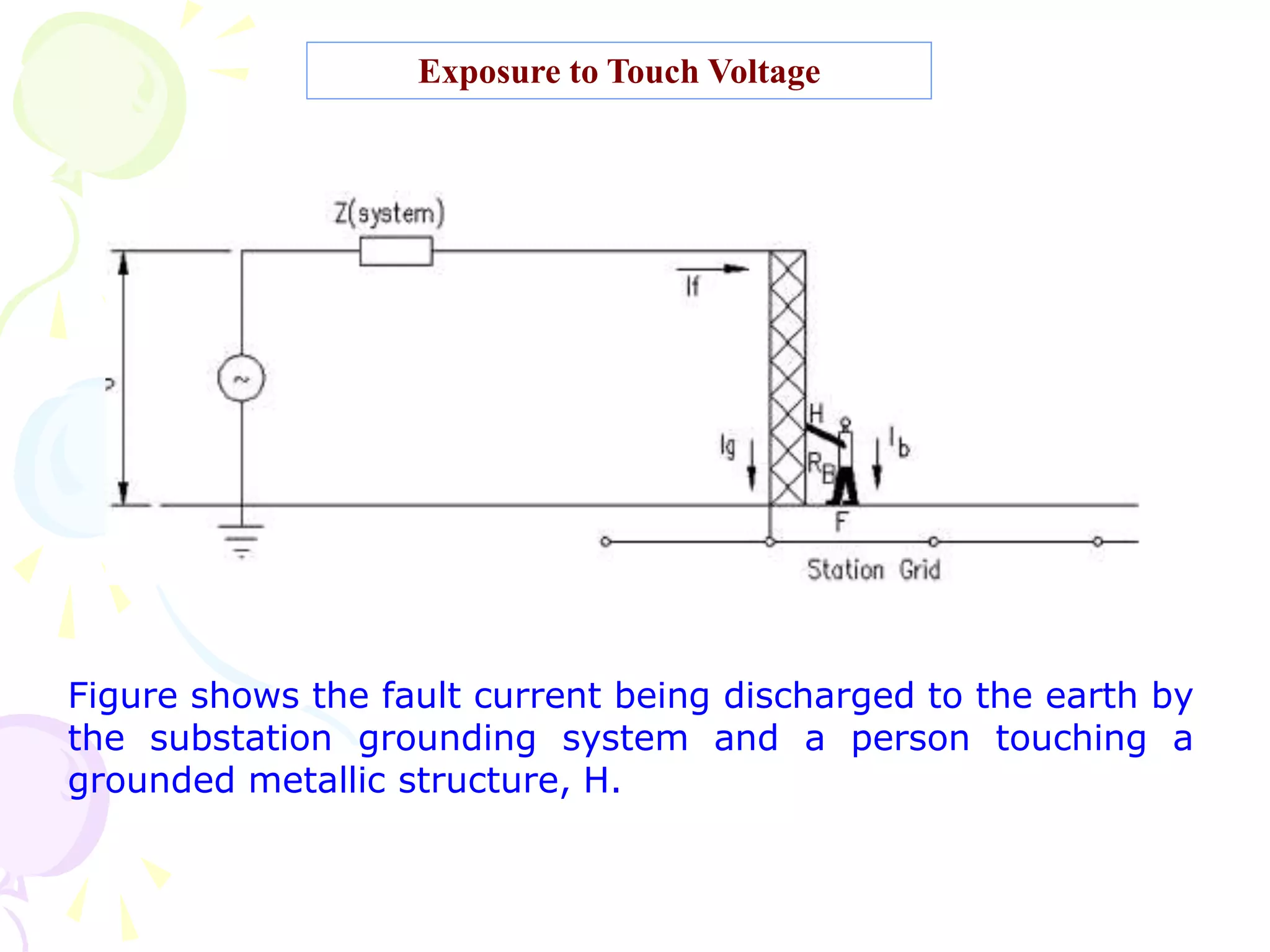 LEC # 04 SUBSTATION GROUNDING.ppt