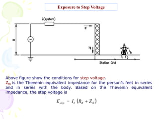 LEC # 04 SUBSTATION GROUNDING.ppt